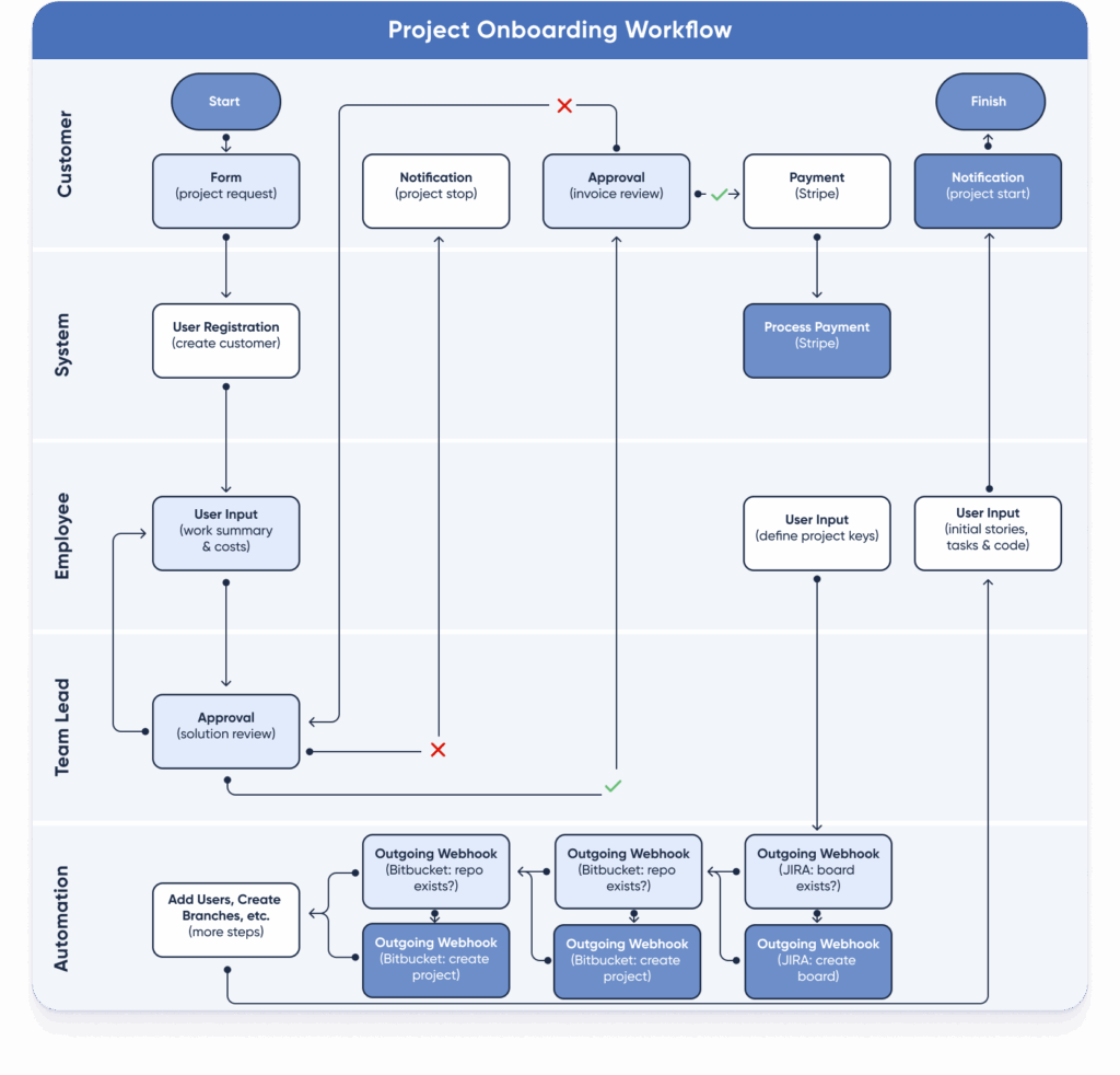 Gravity Experts – Custom Gravity Forms Development